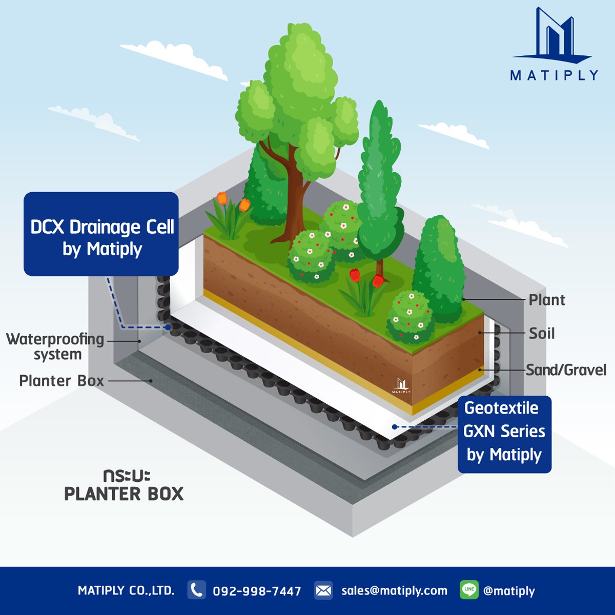 Planter Box คืออะไร มีกี่ชนิด ทำไมถึงเป็นที่นิยม